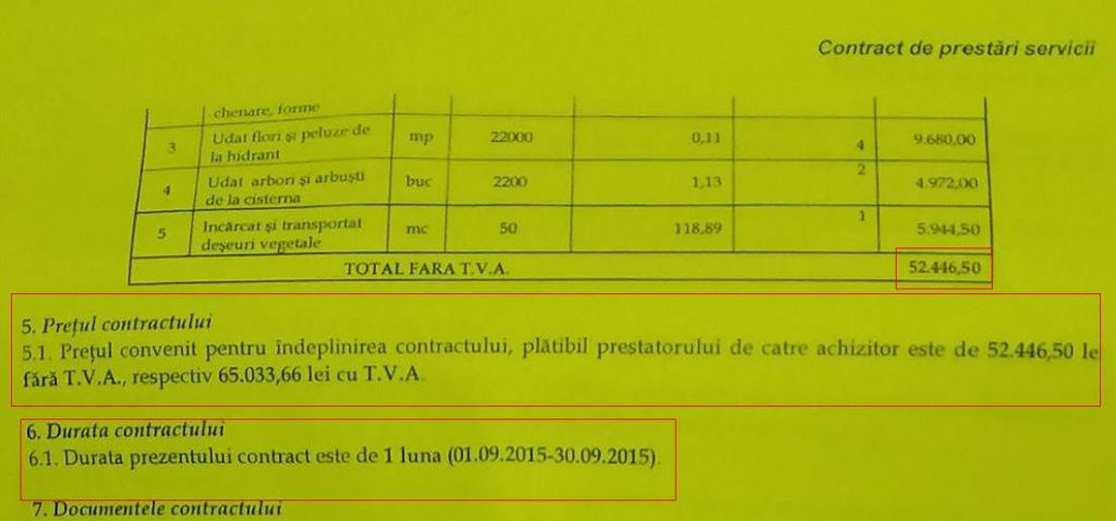Primăria Rovinari – paradisul contractelor pentru întreținerea ...